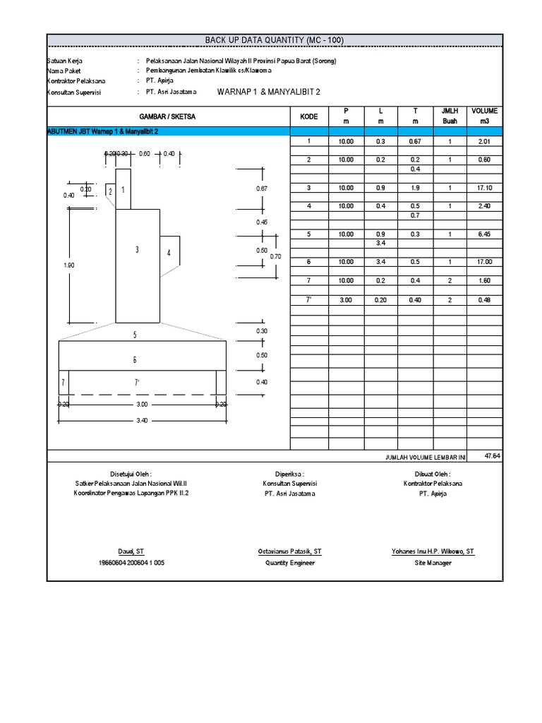 Beton FC' 30 | PDF