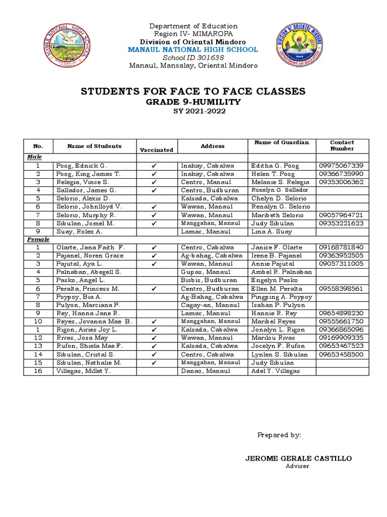 List of Learners For F2F Classes | PDF