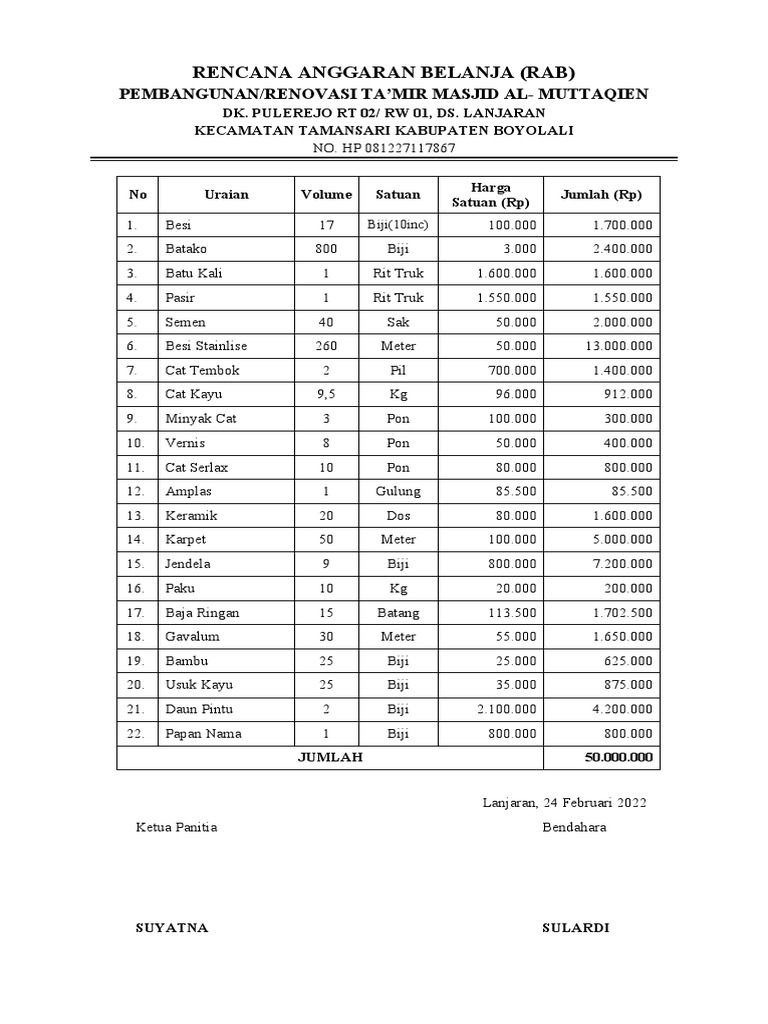 Rencana Anggaran Belanja (Rab) : Pembangunan/Renovasi Ta'Mir Masjid Al ...