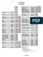 Cdid Car List | PDF | Motor Vehicle | Cars Of Japan