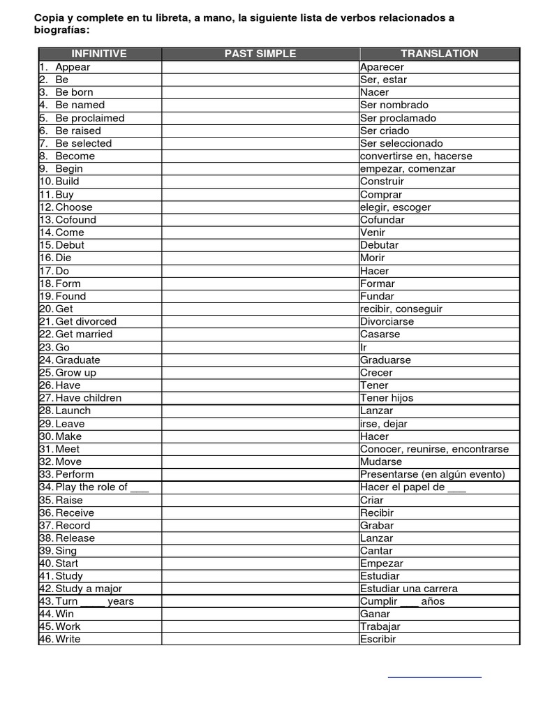 Verbs For Biographies | PDF