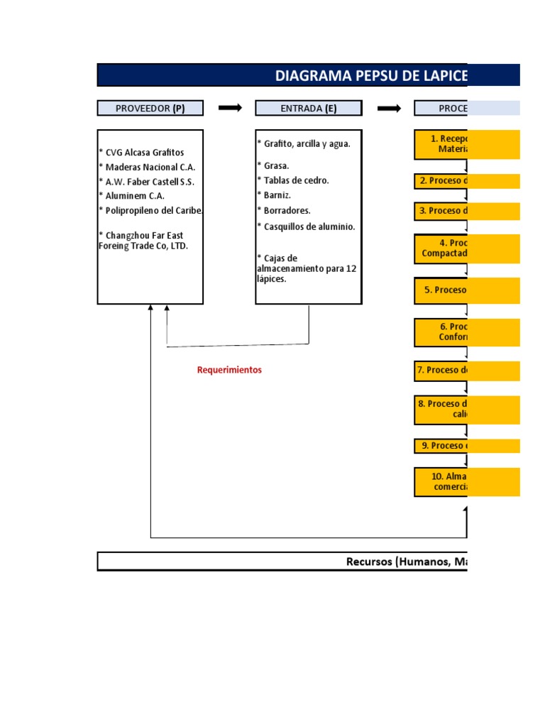 Diagrama Pepsu | Descargar gratis PDF | Lápiz | Grafito