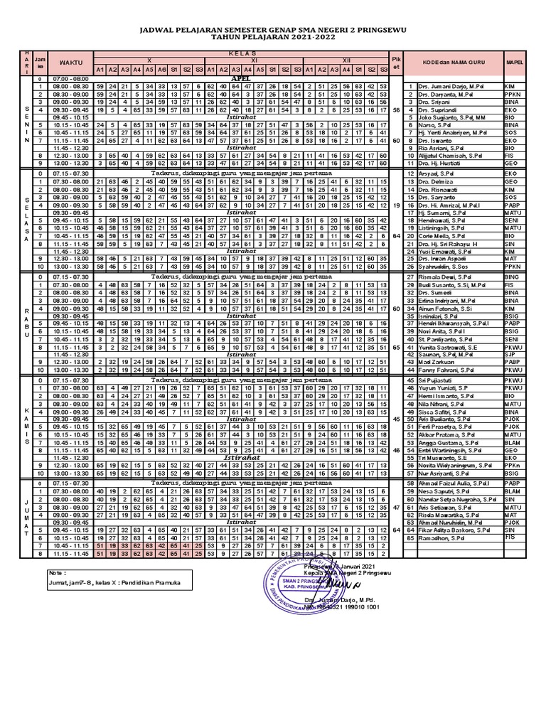 JADWAL KBM SMAN 2 Pringsewu SMT Genap TP 2021-2022 | PDF JADWAL KBM SMAN 2 Pringsewu SMT Genap TP 2021-2022 | PDF