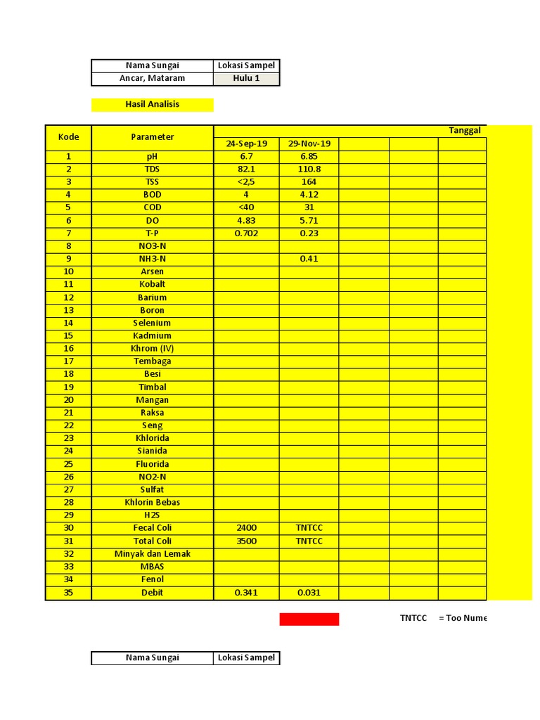 Analisis Kualitas Air Sungai Ancar dan Babak | PDF