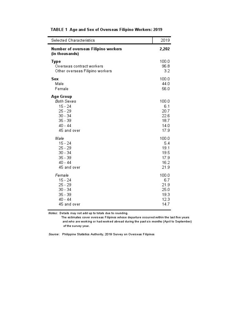 2 - Attachment - SOF PR Tables 2019 | PDF | Remittance | Philippines