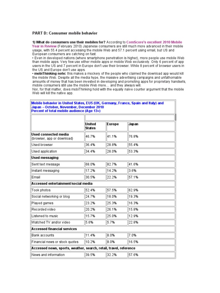 Types of Activities On Mobile Devices 2011 Age 13+ | PDF | Mobile Web ...