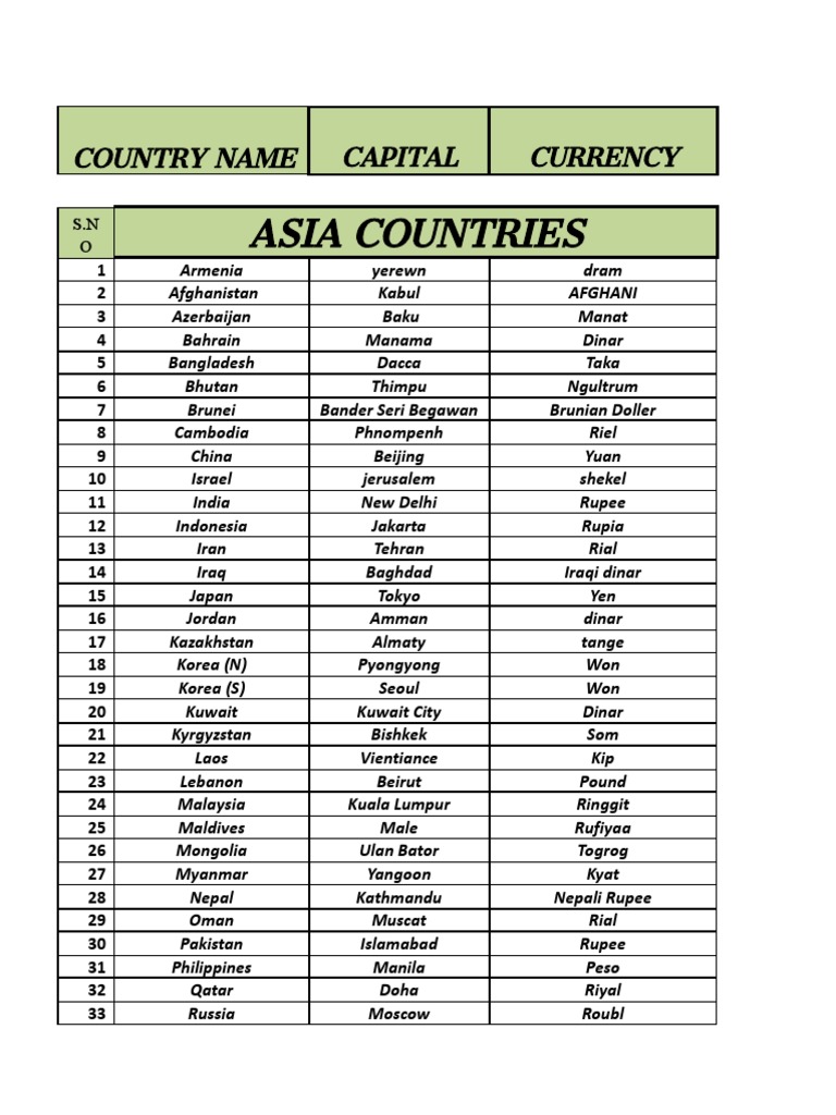 A Comprehensive List of Countries Around the World with their Capitals ...