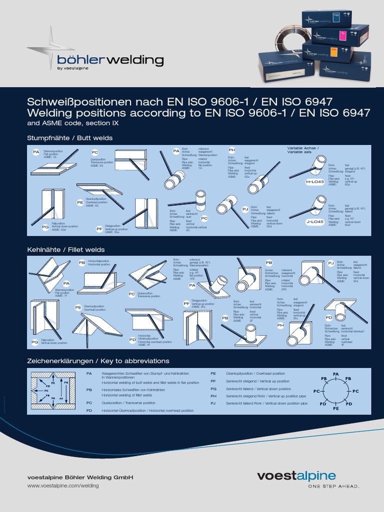 Welding Positions Chart Overview | PDF