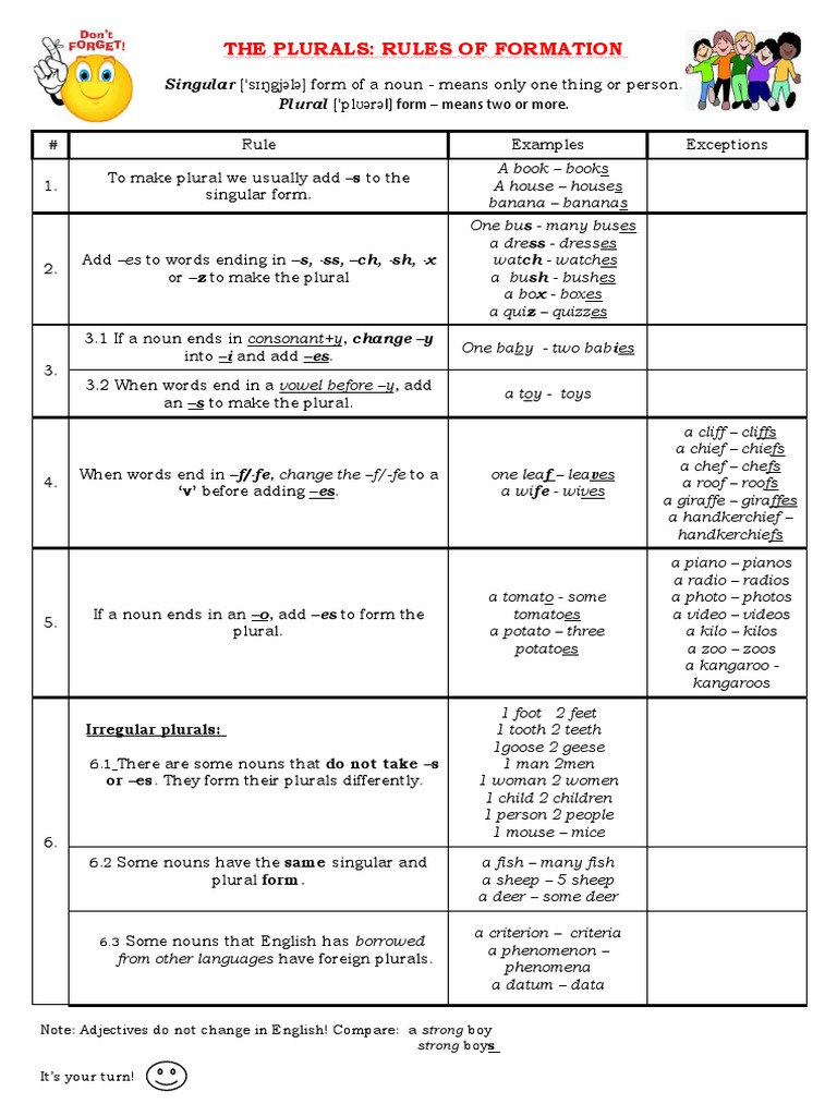 THE PLURALS - Rules of Formation | PDF | Plural | Grammatical Number