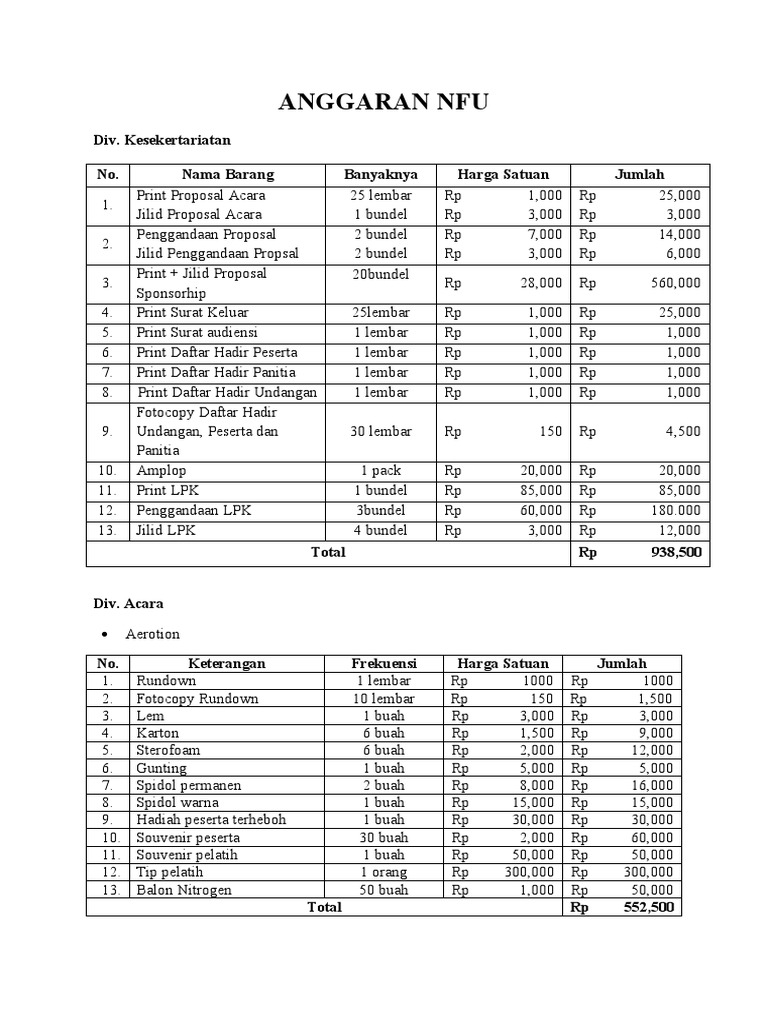 Contoh Angaran Nutrition Fair | PDF