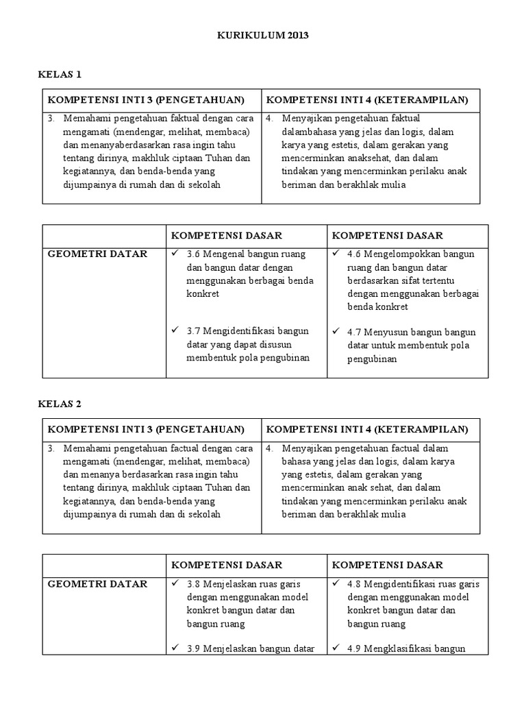 Pemetaan KD Matematika SD Bangun Datar | PDF