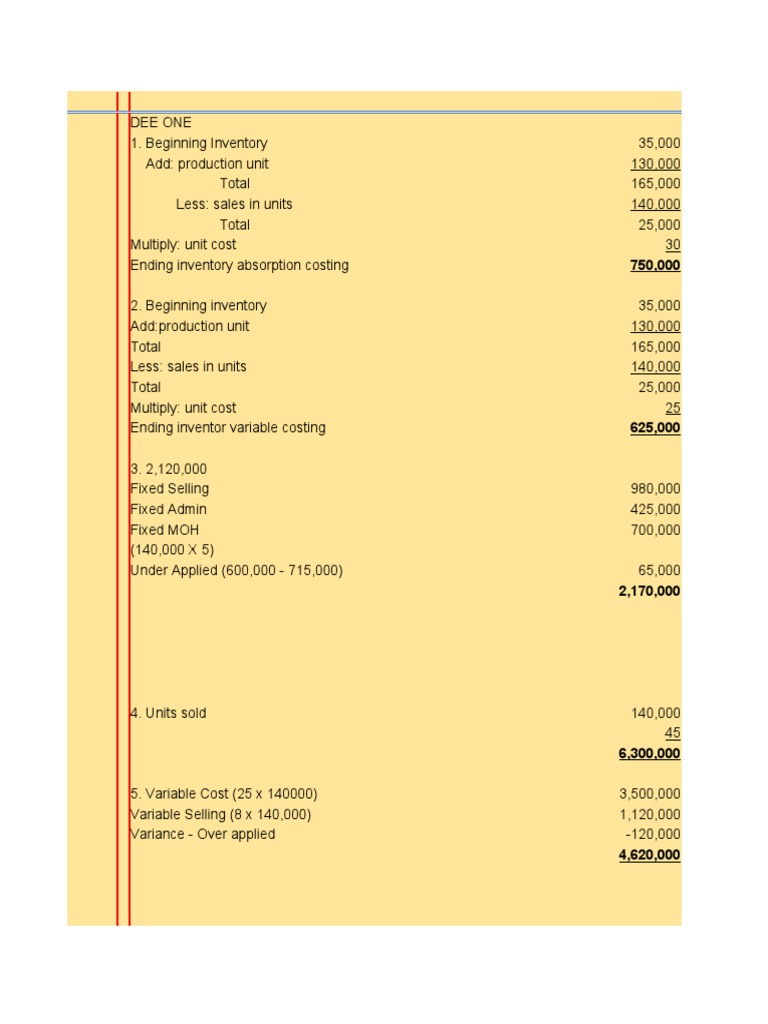 MAS-03 Worksheet | PDF | Cost Of Goods Sold | Inventory