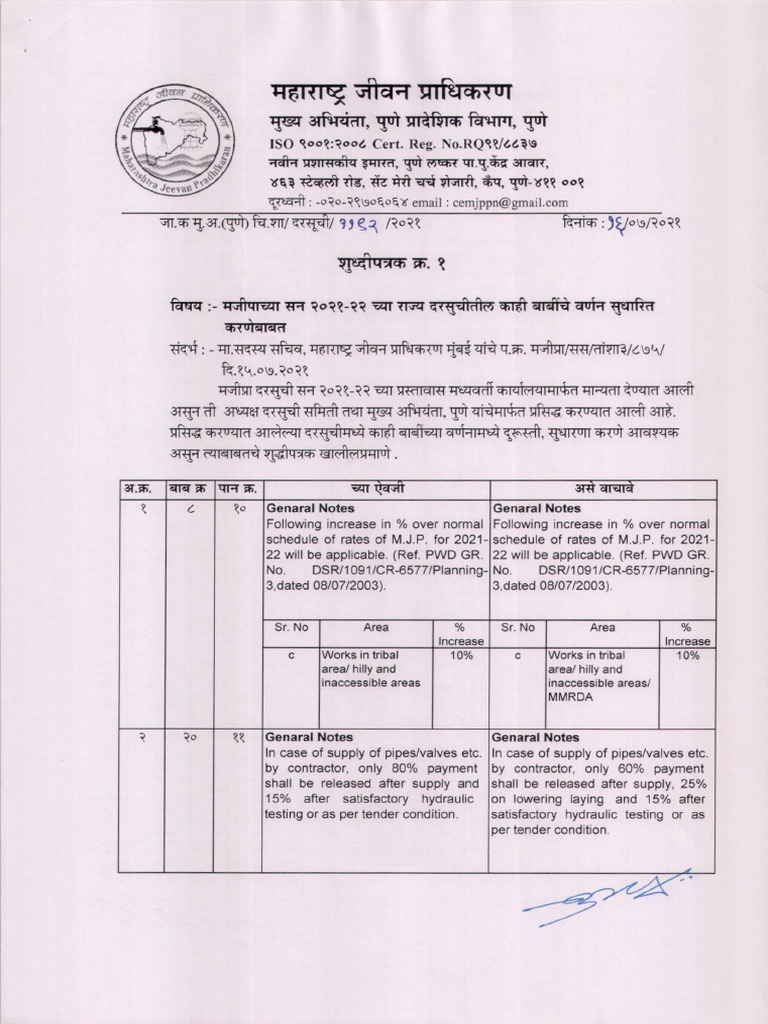 Corrigendum No 1 For MJP SSR For 2021-22L No 1192 DT 16-07-2021 | PDF