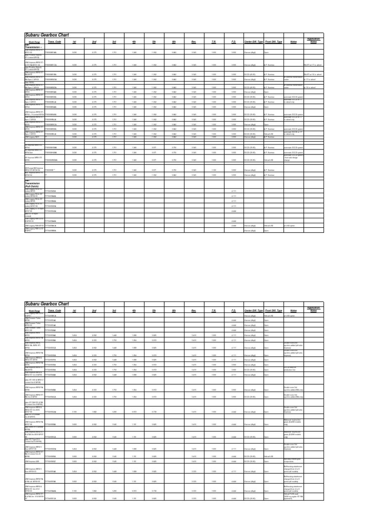 Subaru Transmissions Specs | PDF | Sports Cars | Land Vehicles