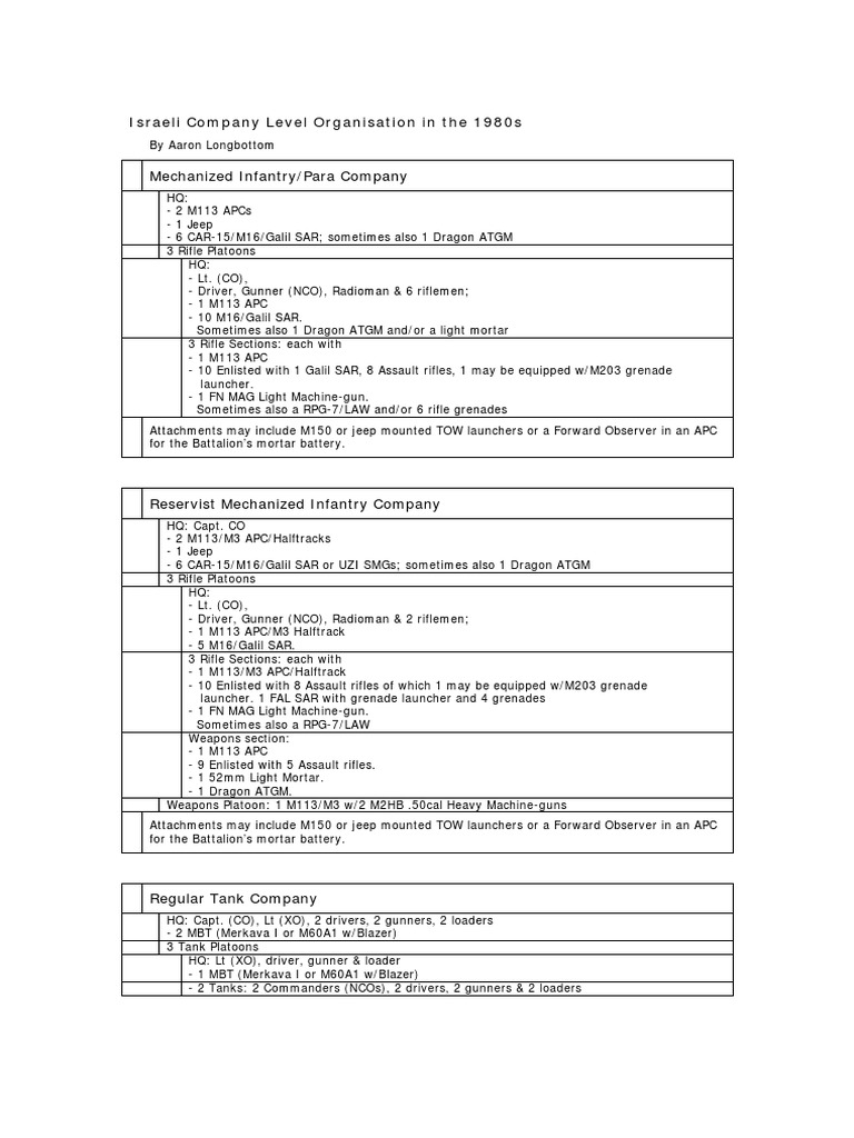 Israeli Military Company Structure 1980s | PDF | History