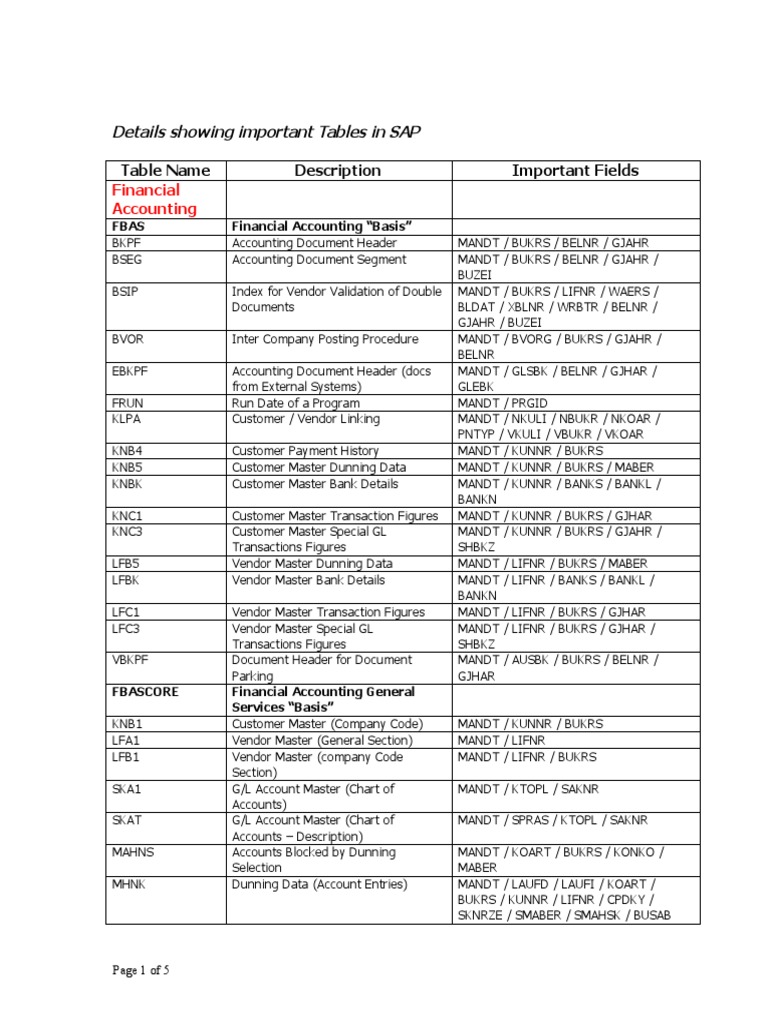 Important Tables in SAP FICO | PDF