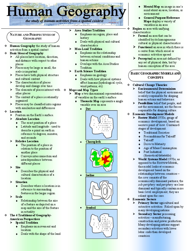 Aphg Quick Reference Sheet | PDF | Agriculture | Map