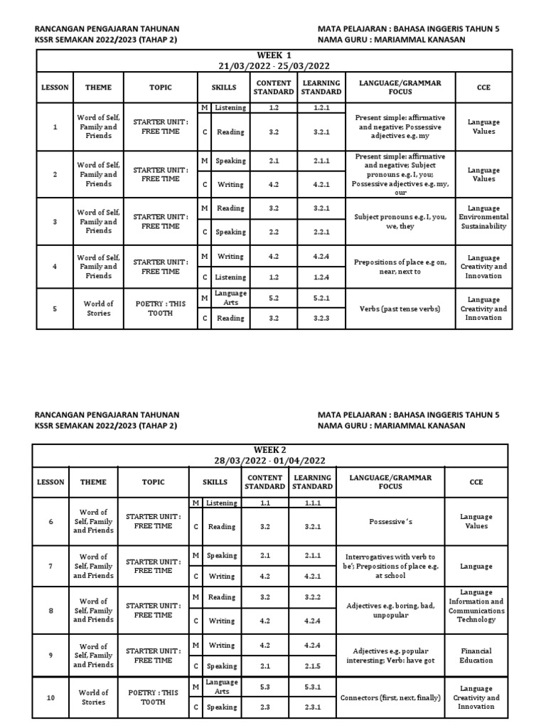 RPT Bi Year 5 2022 2023 | PDF | Verb | Word