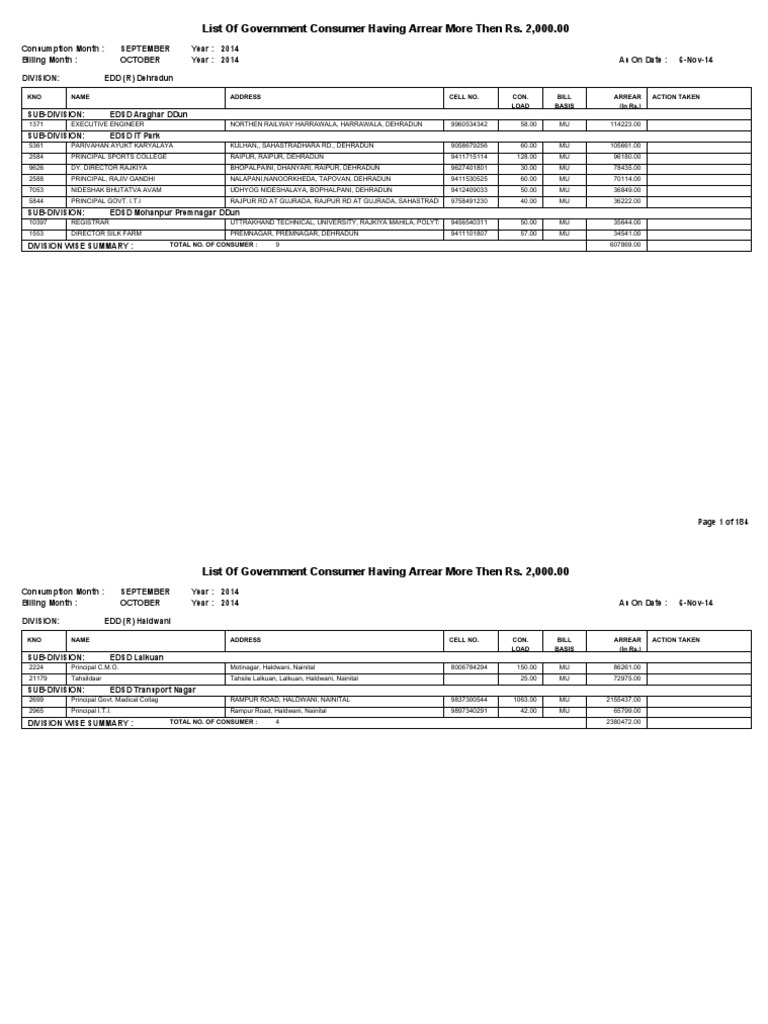 list-of-government-consumer-having-arrear-more-then-rs-2-000-00-pdf