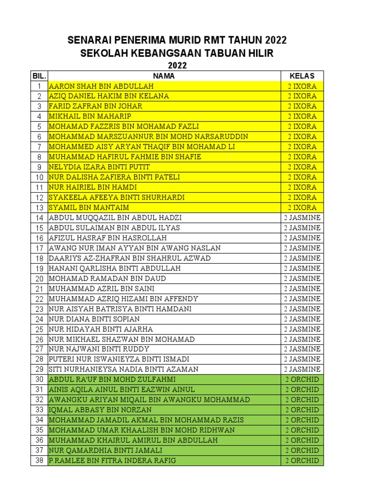 Senarai Murid RMT SK Tabuan Hilir 2022 | PDF
