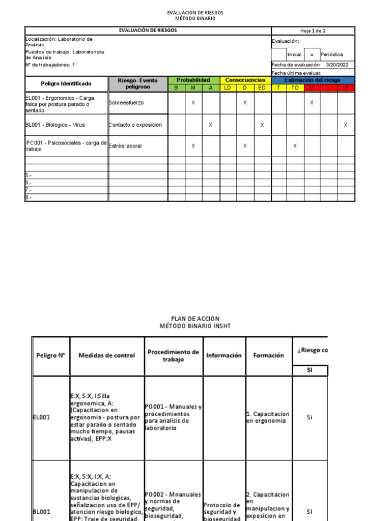 Trabajo 3 - Evaluación de Riesgos - Método Binario - INSHT | PDF ...