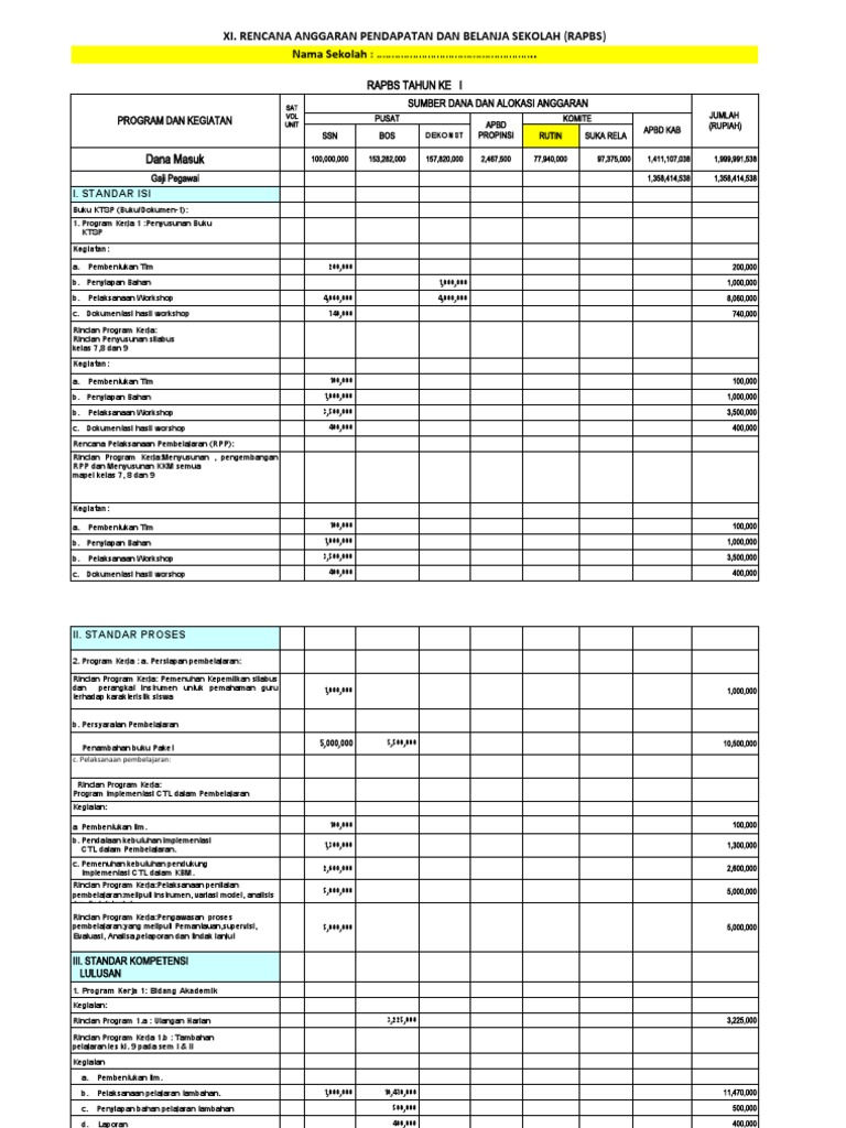 Perbandingan RKAS dan RAPBS Sekolah | PDF | Bisnis