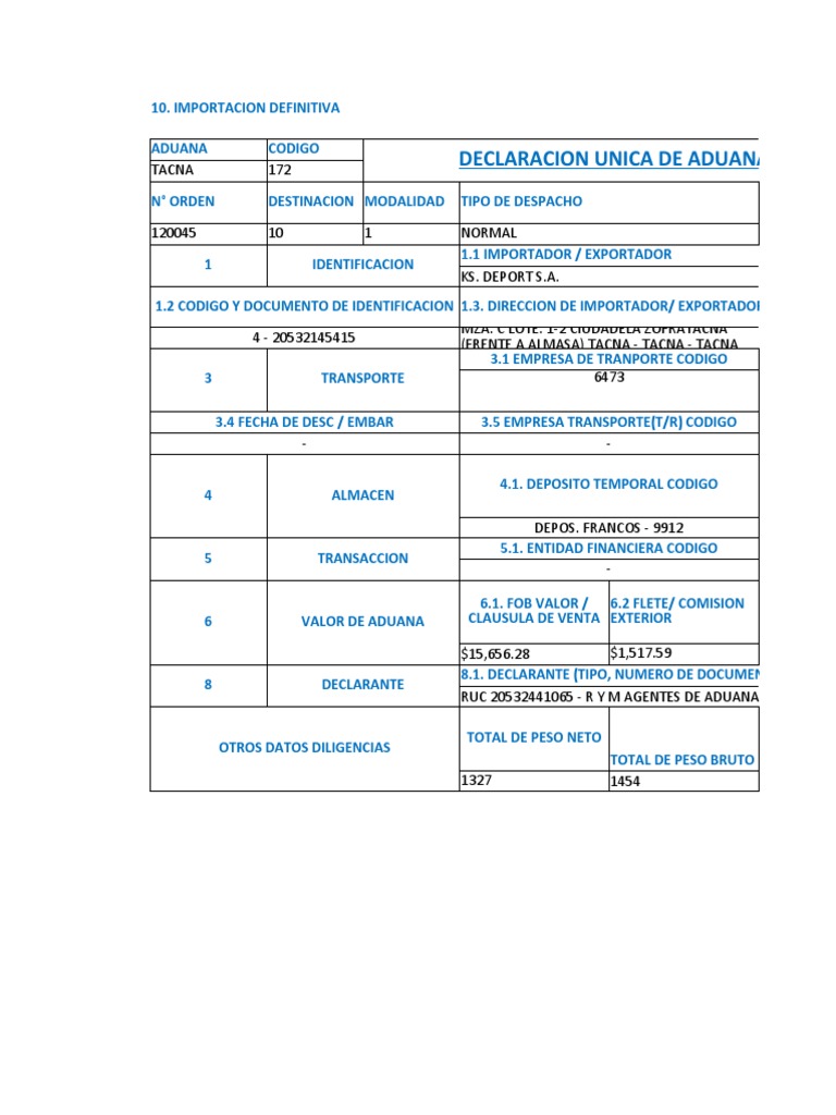 Duas Importación | PDF | Business | Microeconomía