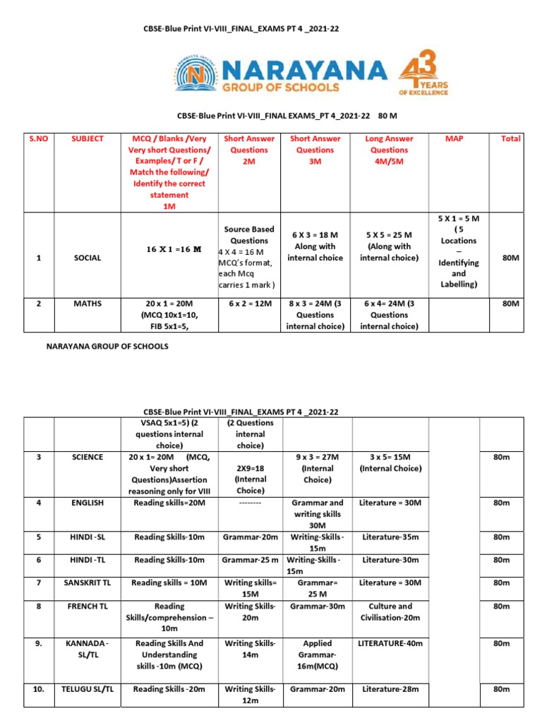 Cbse - Vi-Viii - Final Exams PT4 - Blue Print 2021-22 | PDF | Multiple ...