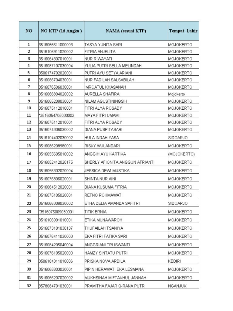 NO NO KTP (16 Angka) NAMA (Sesuai KTP) Tempat Lahir | PDF