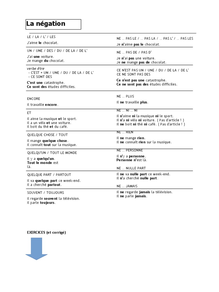 Négation et Grammaire Française | PDF