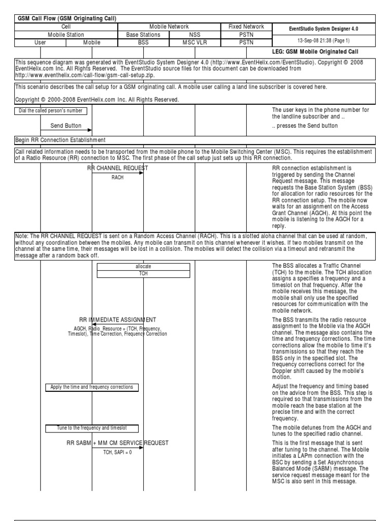 GSM Originating Call Flow | PDF | Telephony | Mobile Telecommunications