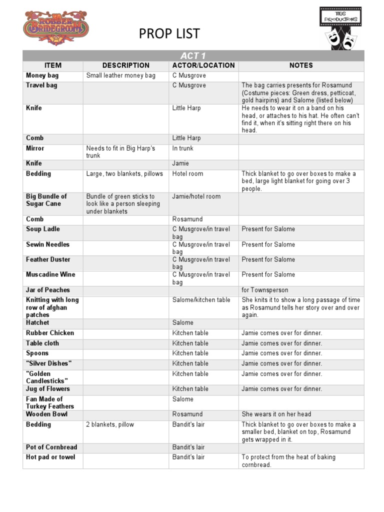 Prop List: Item Description Actor/Location Notes | PDF
