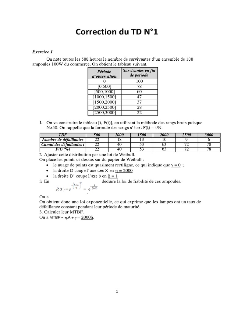 Correction Du TD 1 | PDF