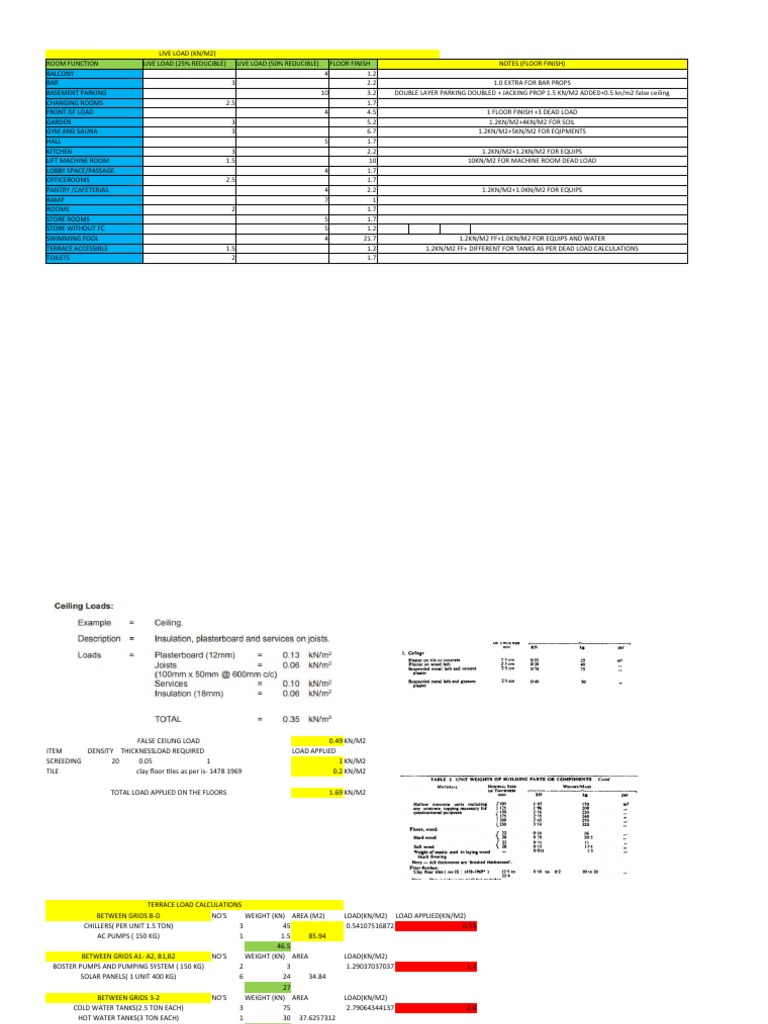 Live Load and Dead Load Calculations | PDF | Architectural Design ...
