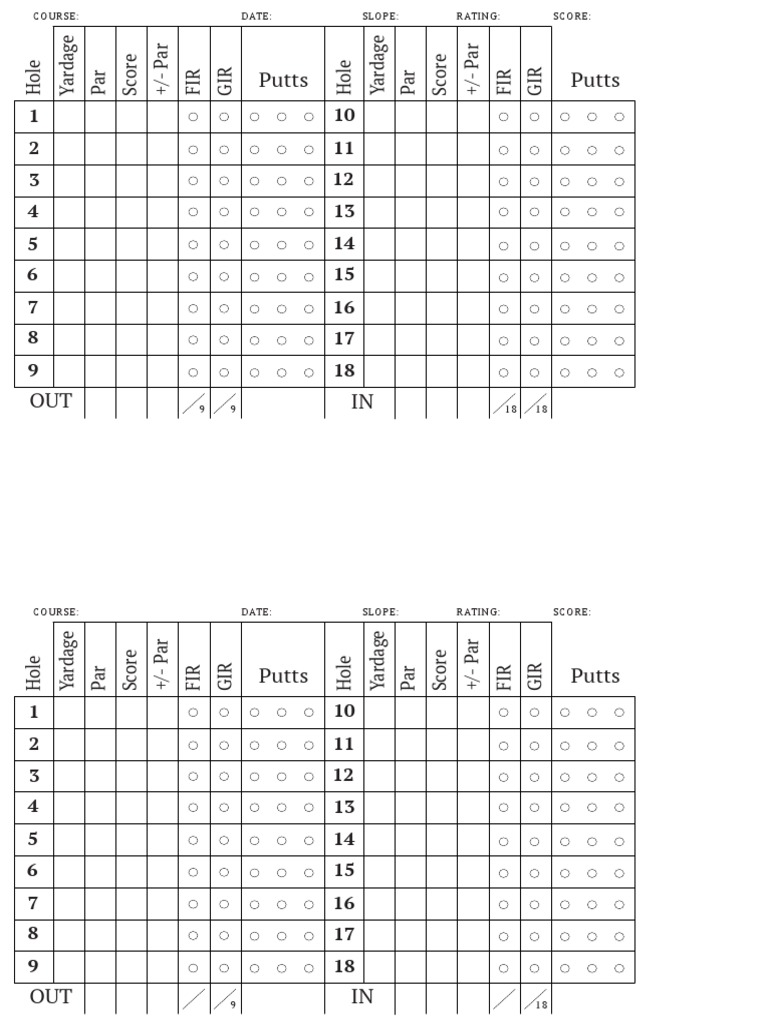 Scorecard | PDF | Par (Score) | Sports Competitions