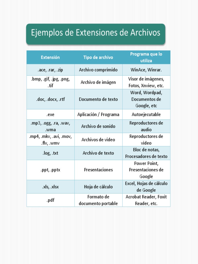 Ejemplo de Extensiones | PDF