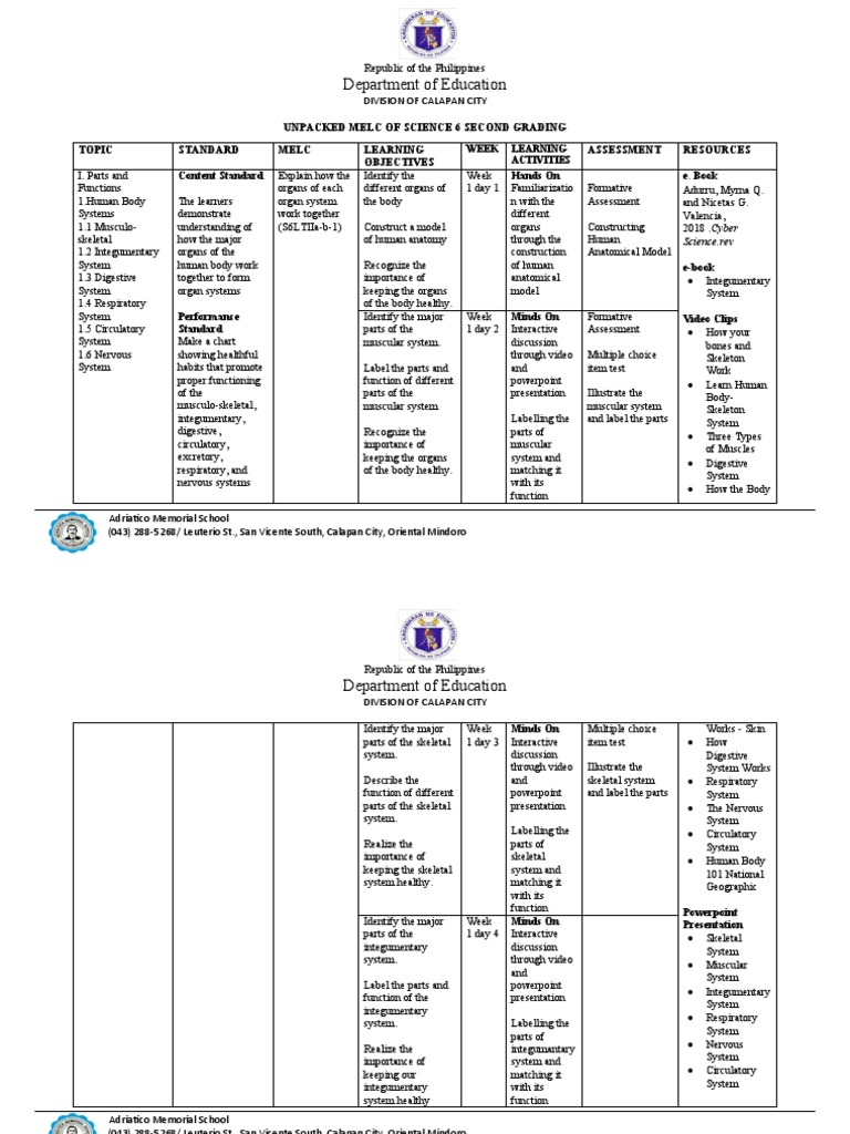 MELC Science 6: Human Body Systems | PDF | Vertebrates | Multiple Choice