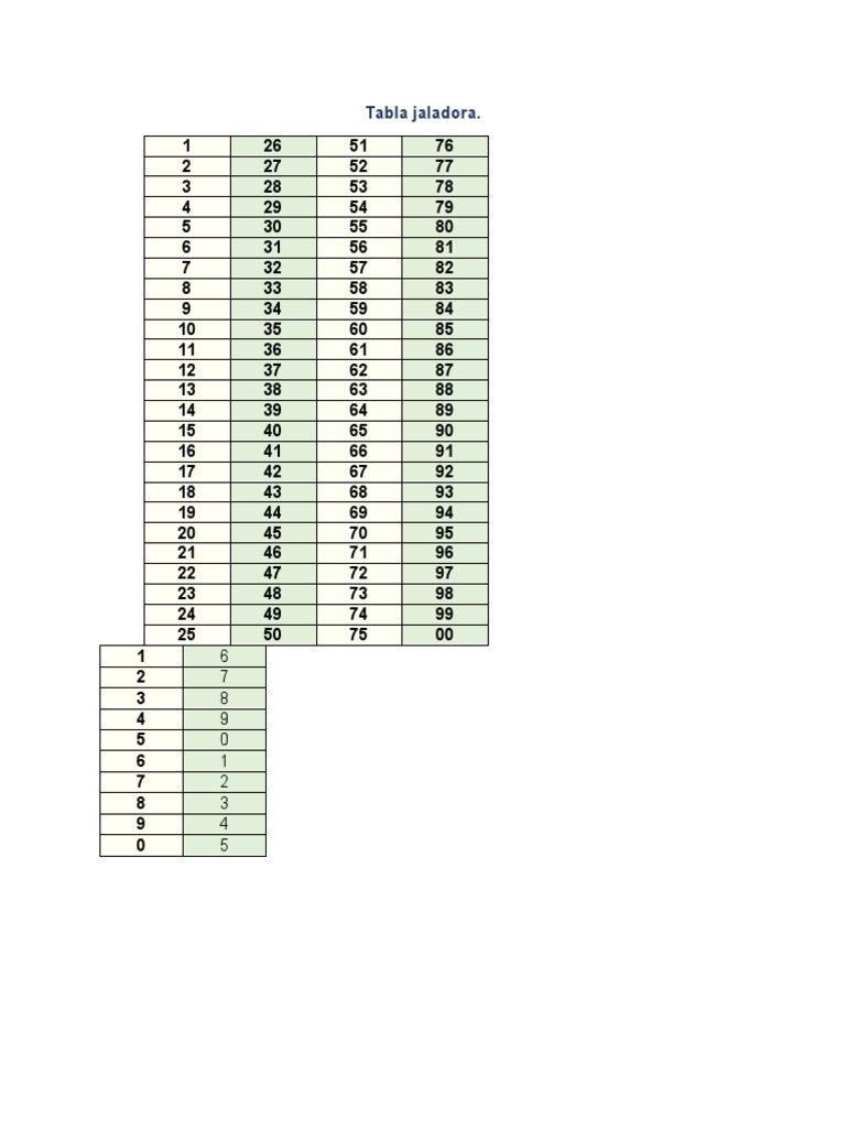 Tablas de Números | PDF