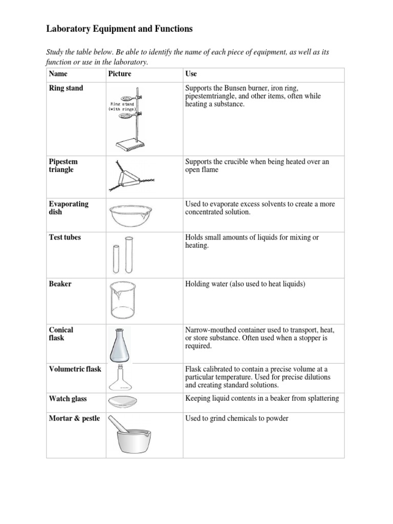 Laboratory Equipment and Functions | PDF | Liquids | Laboratories