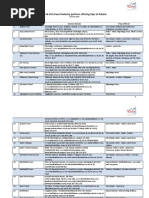 GTR All Brands Route Map | PDF | England | Railway Companies
