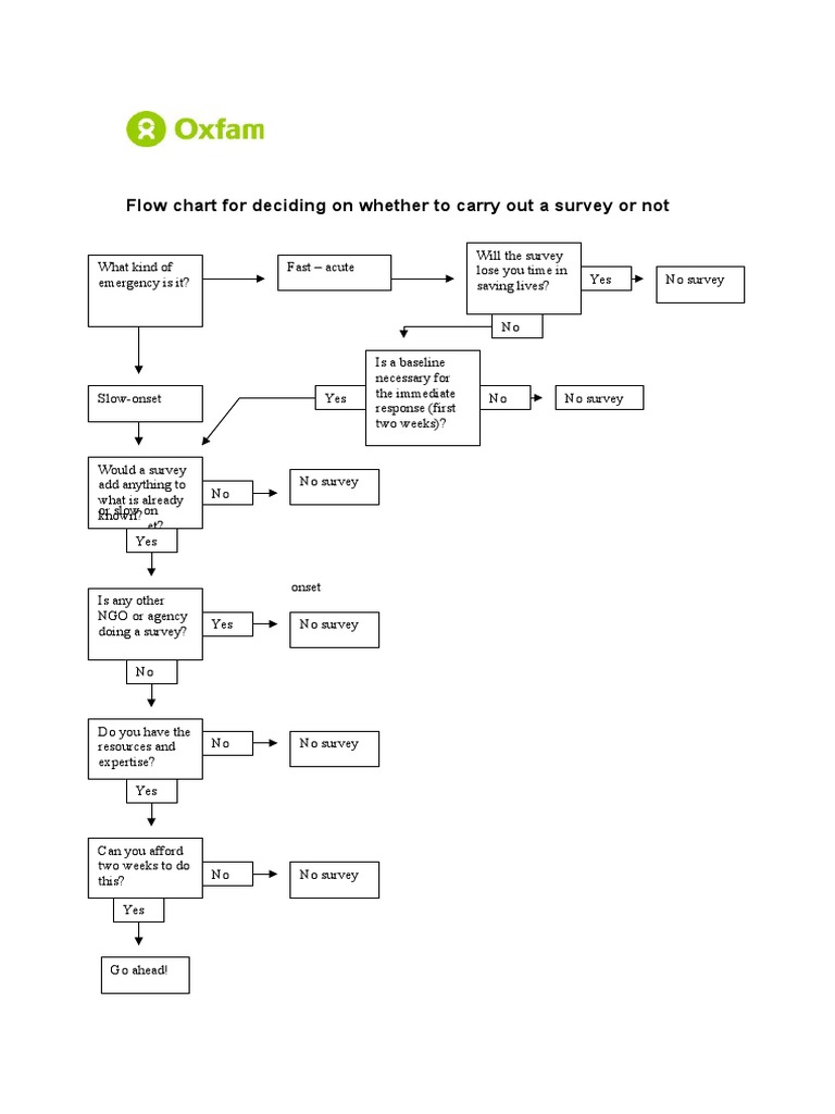 Flow Chart For Deciding On Whether To Carry Out A Survey or Not | PDF ...