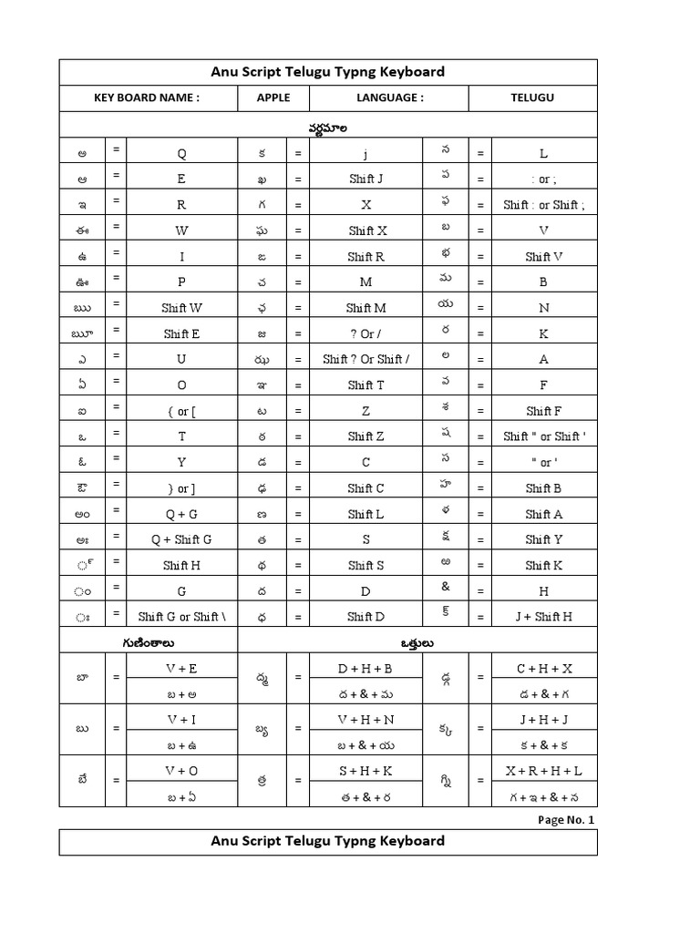 Telugu Anu Script | PDF