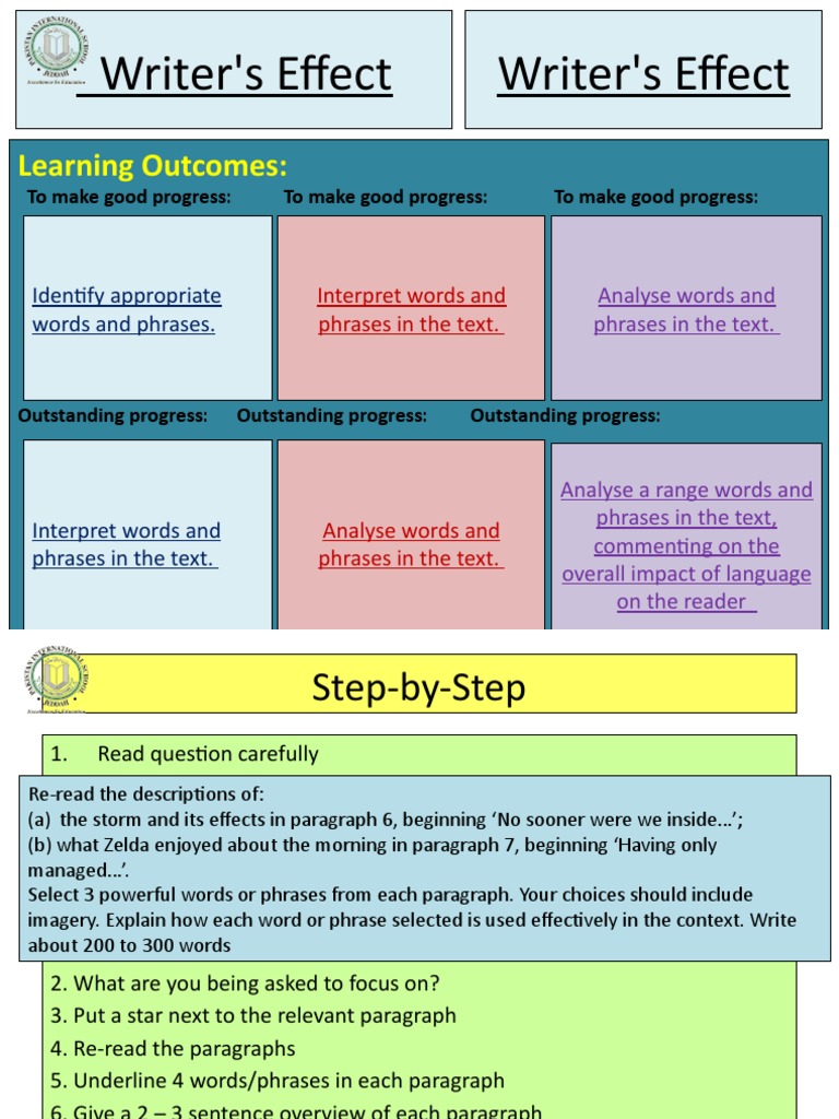 Writer's Effect Writer's Effect: Learning Outcomes | PDF