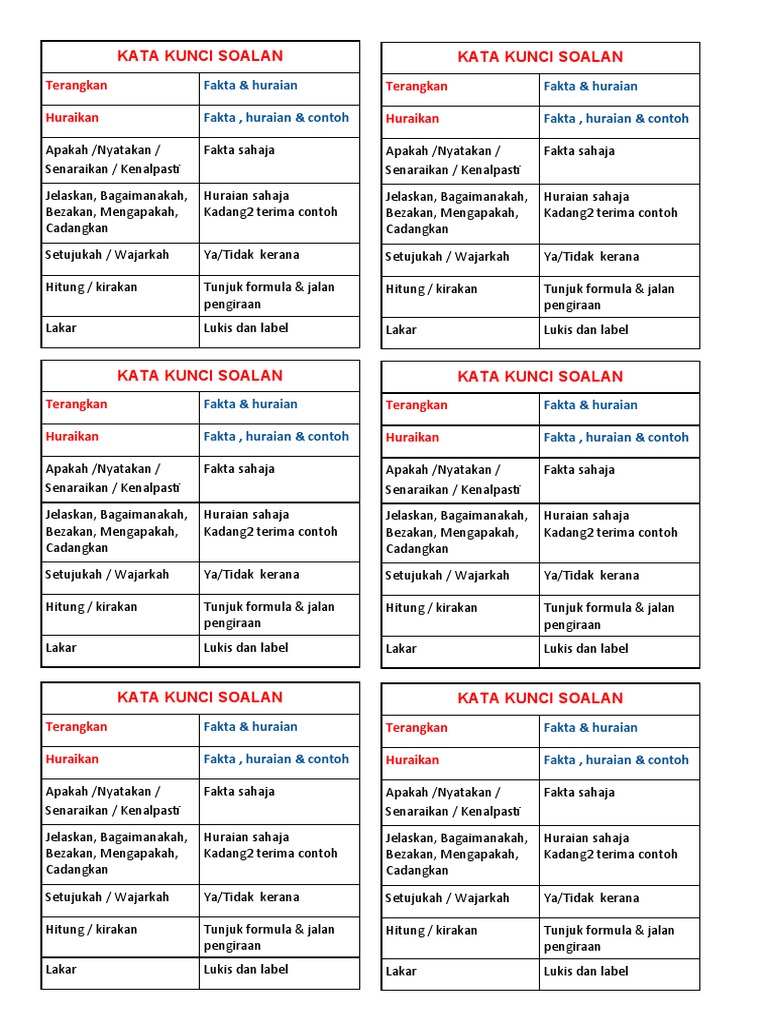 Huraian Bagi Kata Kunci Soalan | PDF Huraian Bagi Kata Kunci Soalan | PDF