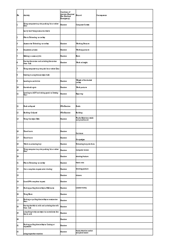 RA Template | PDF | Manufactured Goods | Secondary Sector Of The Economy