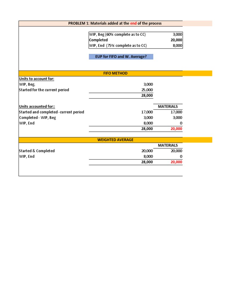 EUP Sample | PDF | Inventory | Management Accounting