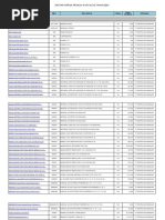 Stanford Health Care Antimicrobial Dosing Reference Guide | PDF | Renal ...