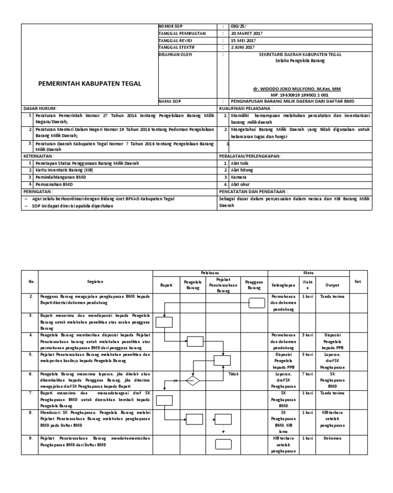 SOP Penghapusan BMD | PDF