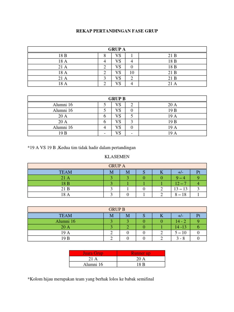 Contoh Bagan Pertandingan | PDF