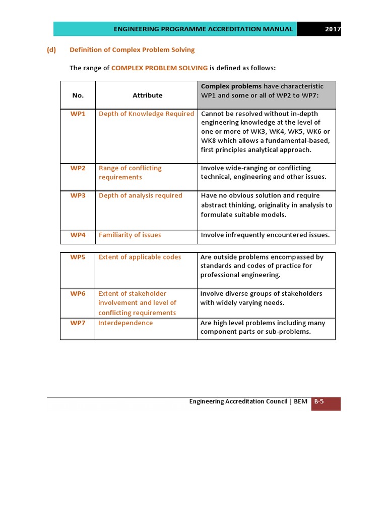 Complexity Level EAC Definition - 2017 | PDF | Engineering | Knowledge